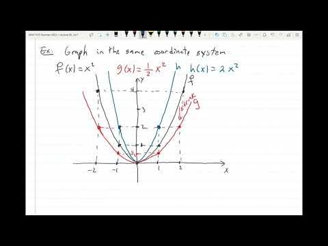 24 - Transformation of Graphs: Stretches and Compressions - YouTube