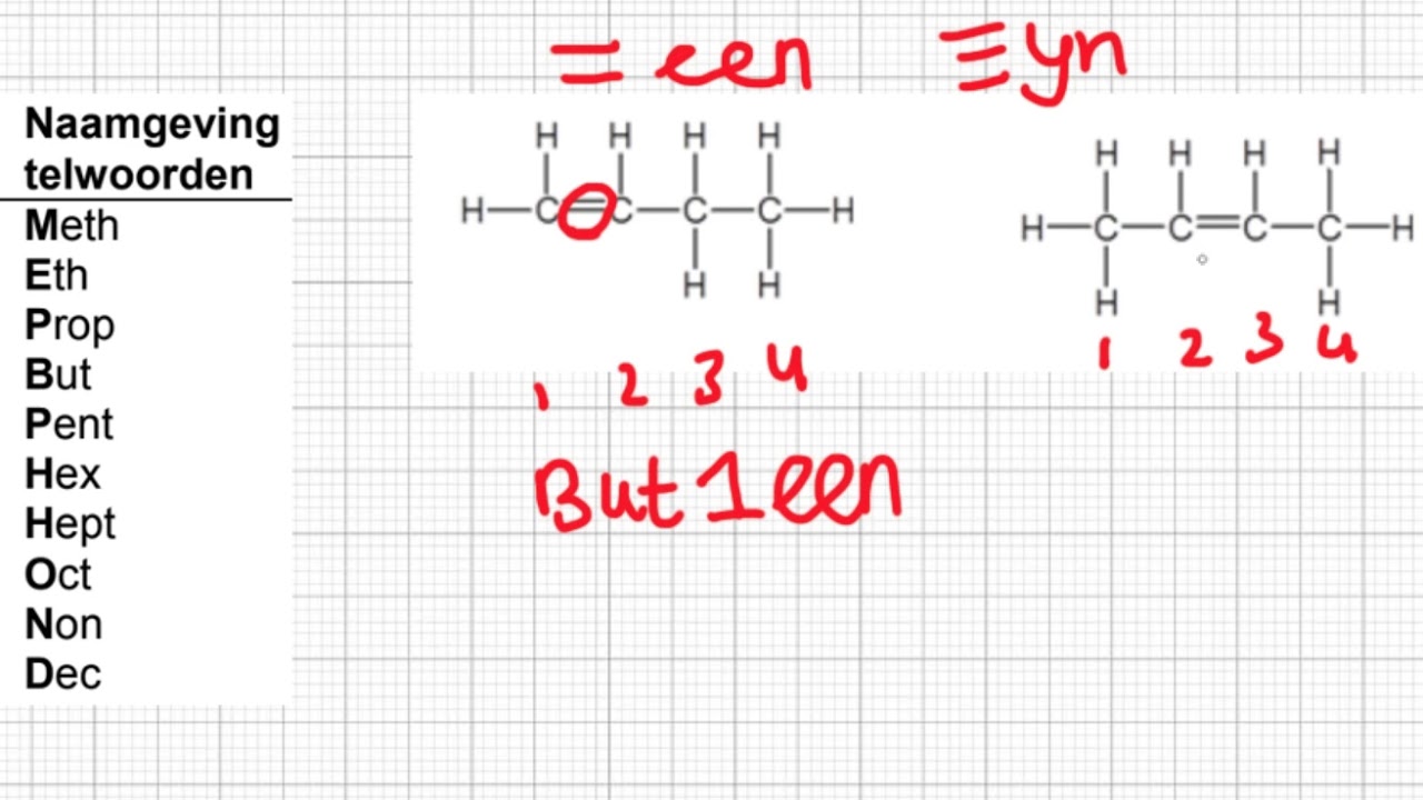 Naamgeving alkenen, alkenen alkynen - YouTube