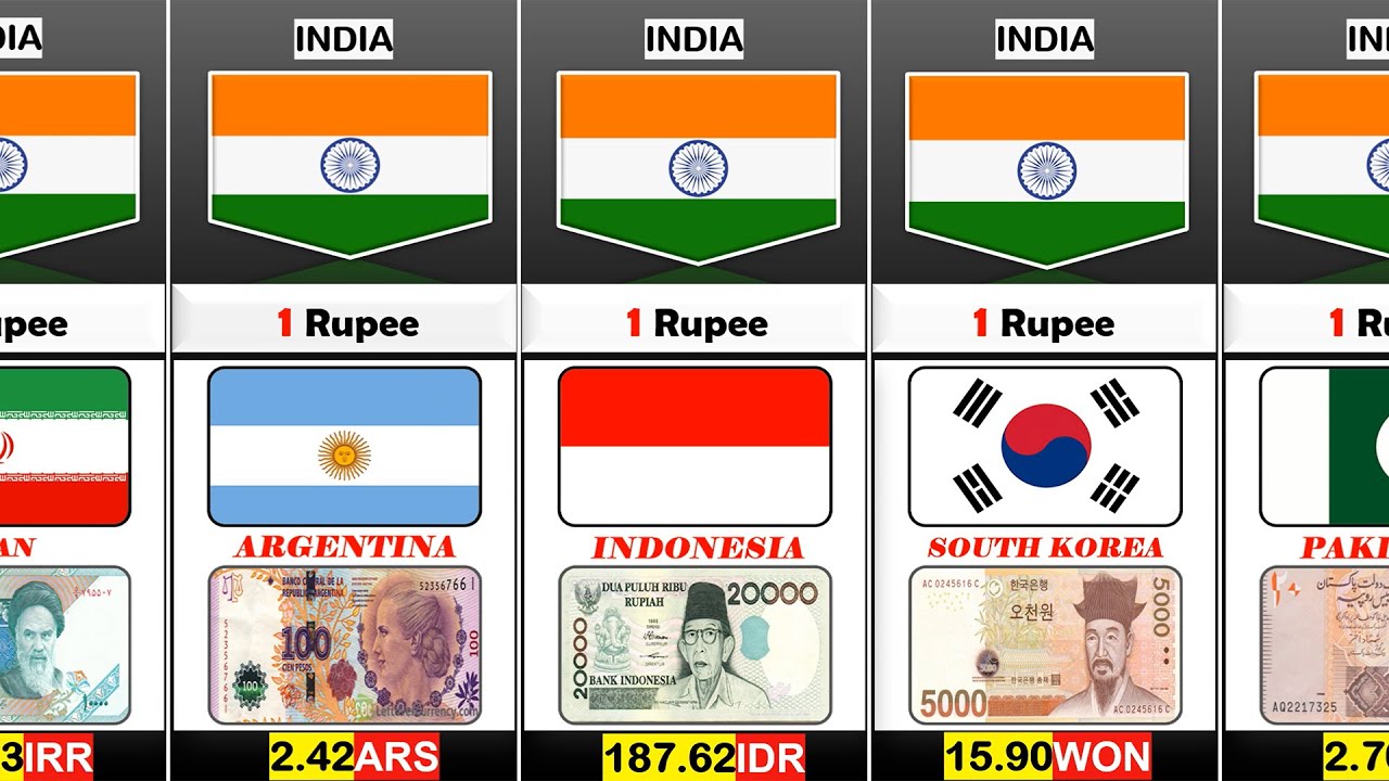 Strong Indian Rupees From Different Countries - YouTube