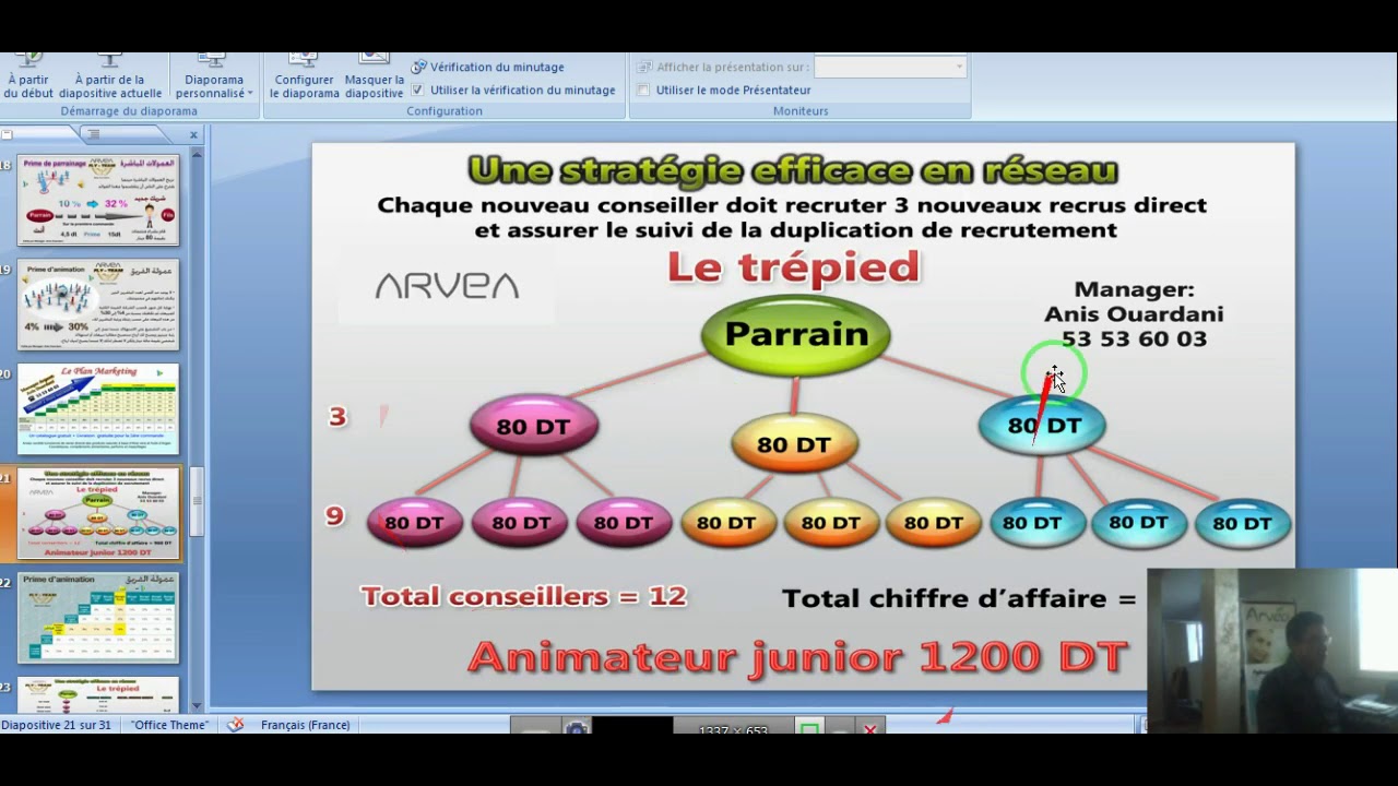 COMMENT DEVENIR ANIMATEUR JUNIOR ARVEA NATURE BY MANAGER ANIS OUARDANI ...