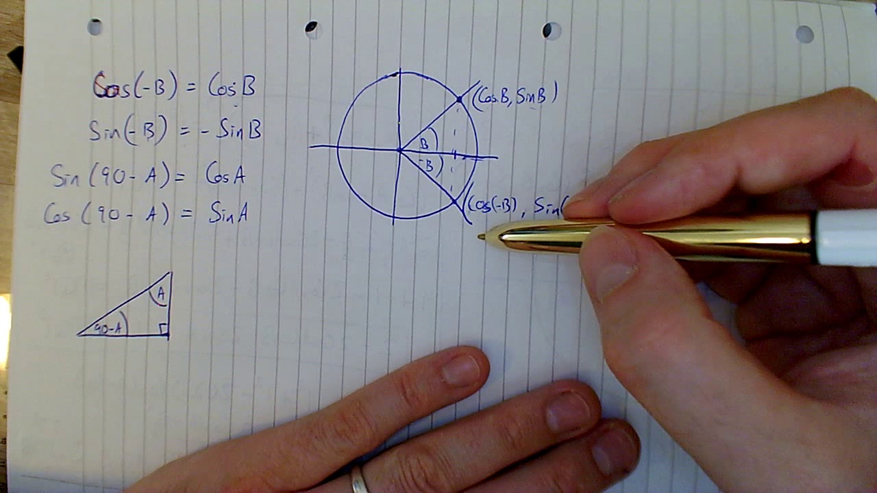 Compound Angle Proofs - YouTube