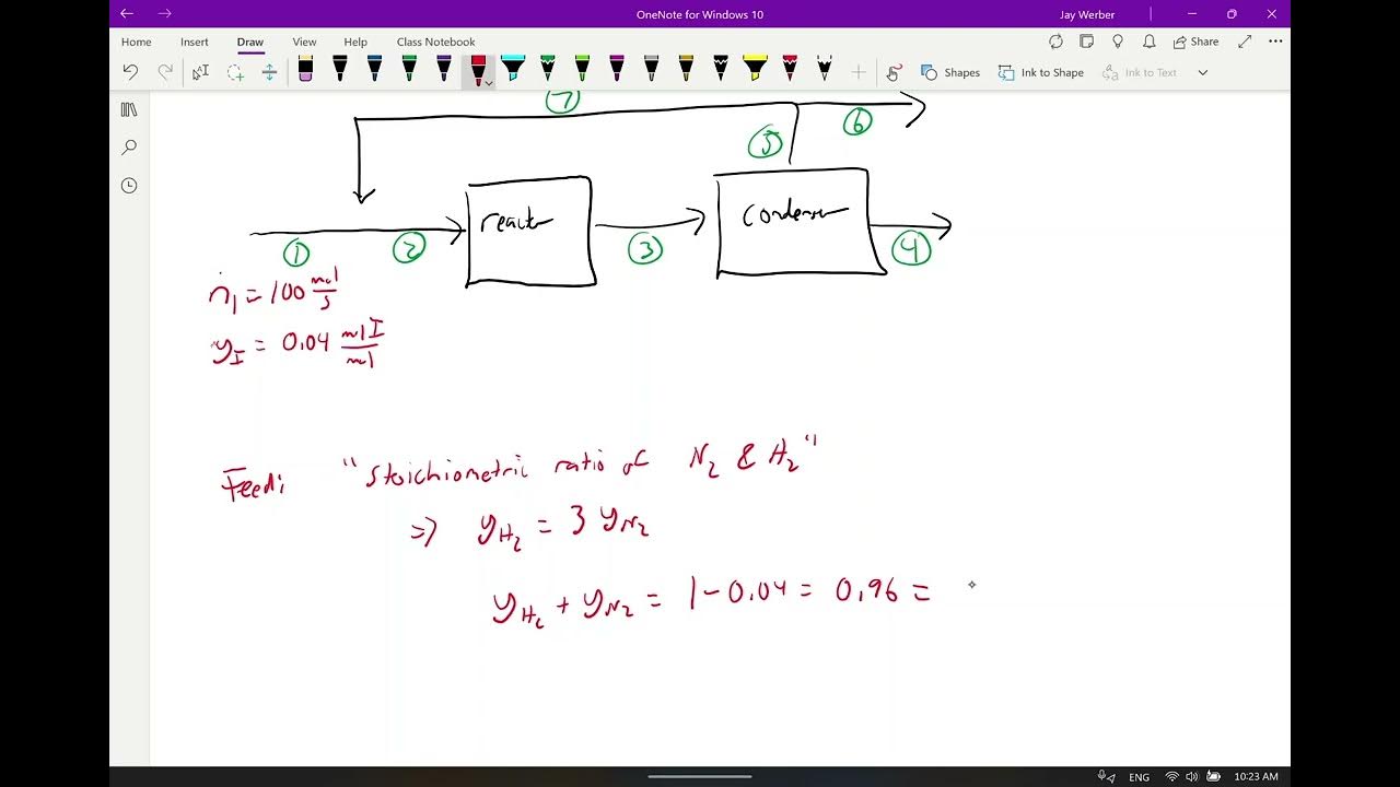 Haber Bosch Example - Part 1 - YouTube