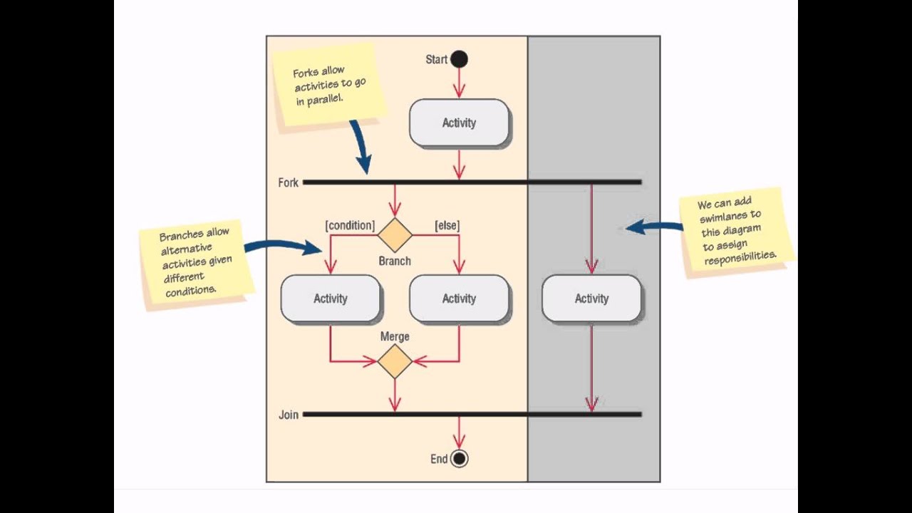 Activity diagram doctor - lasopameta