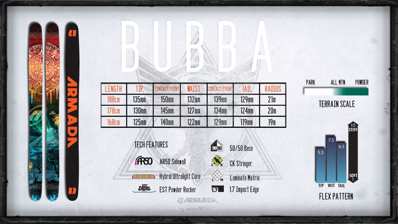 The Armada 2012/13 Bubba Review with Ian Provo and Riley Leboe - YouTube