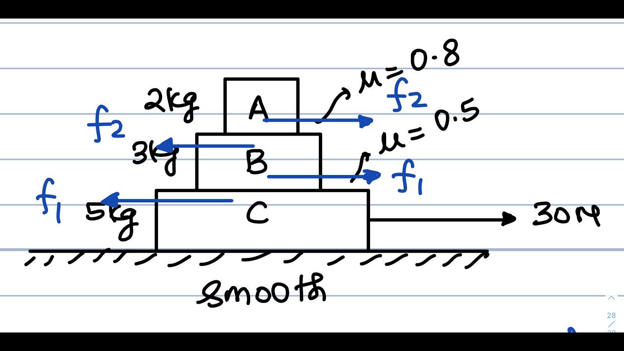 Laws of Motion: Lecture 13 - YouTube