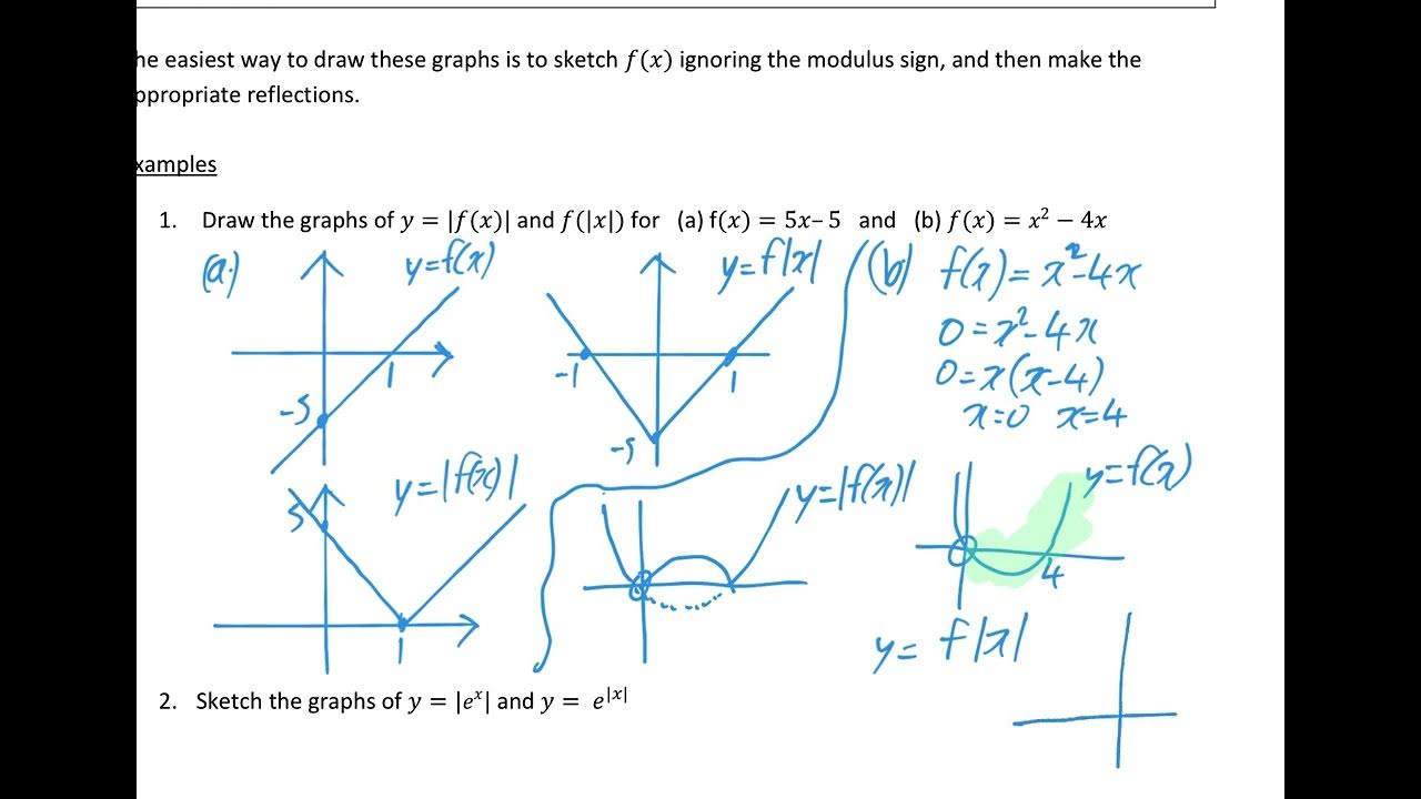A21 Modulus Functions Video 4 Graphs of modulus functions - YouTube