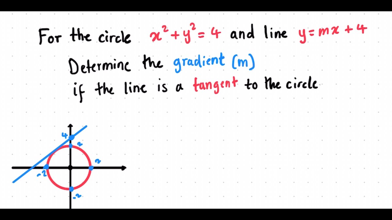 Oxford Q: Find Tangent Line Gradient to a Circle Using Determinants ...