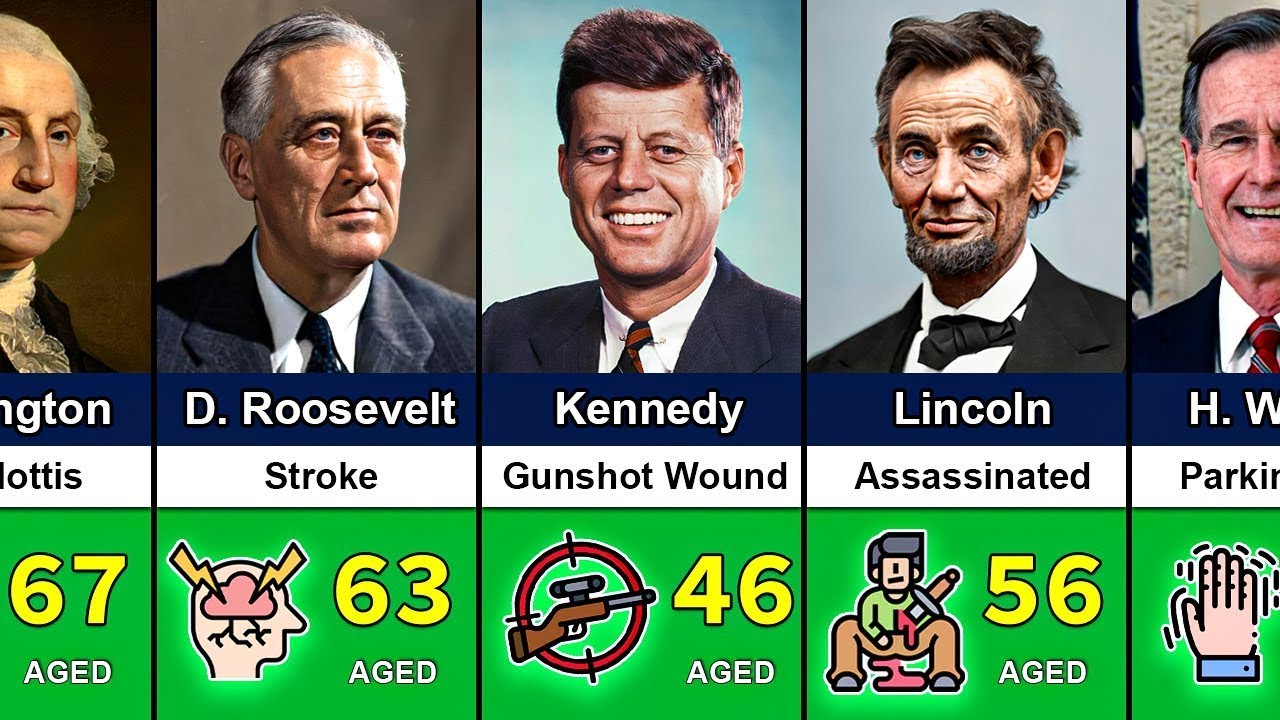 How Every US Presidents Died 😥 || Age of Death || - YouTube