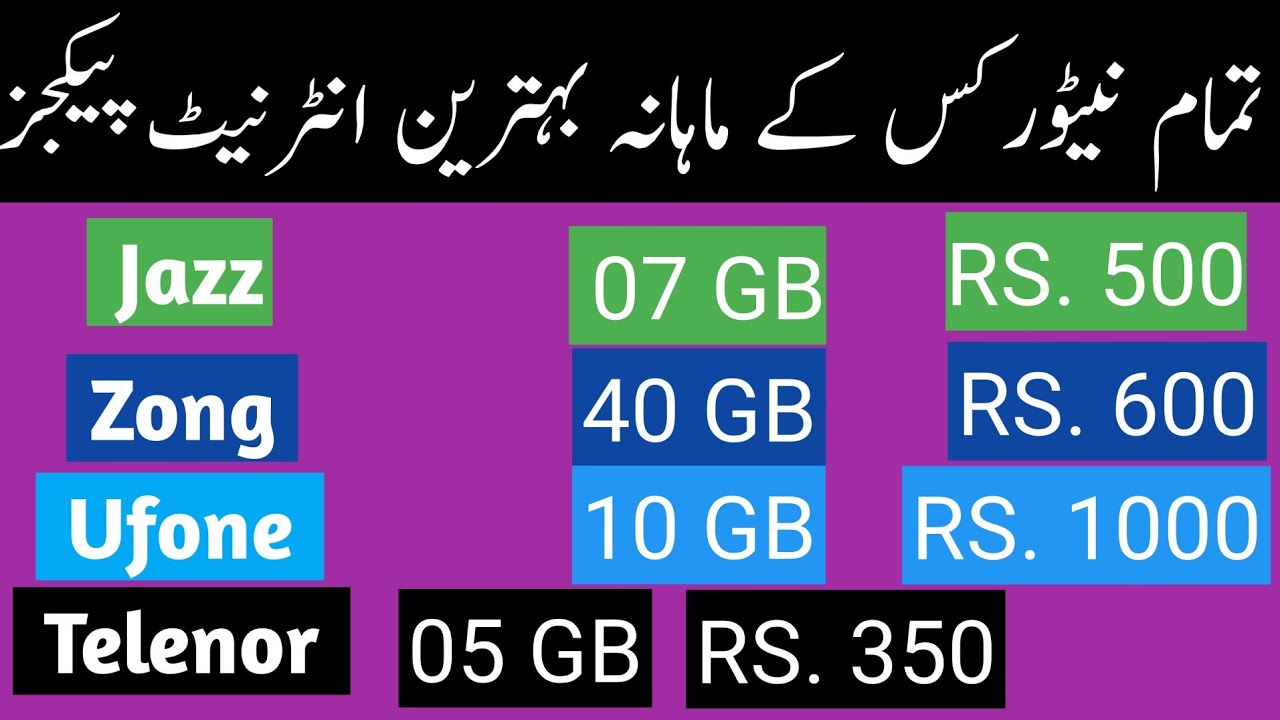 Best Monthly Internet Packages of Jazz,Zong,Warid,Telenor,Ufone - YouTube