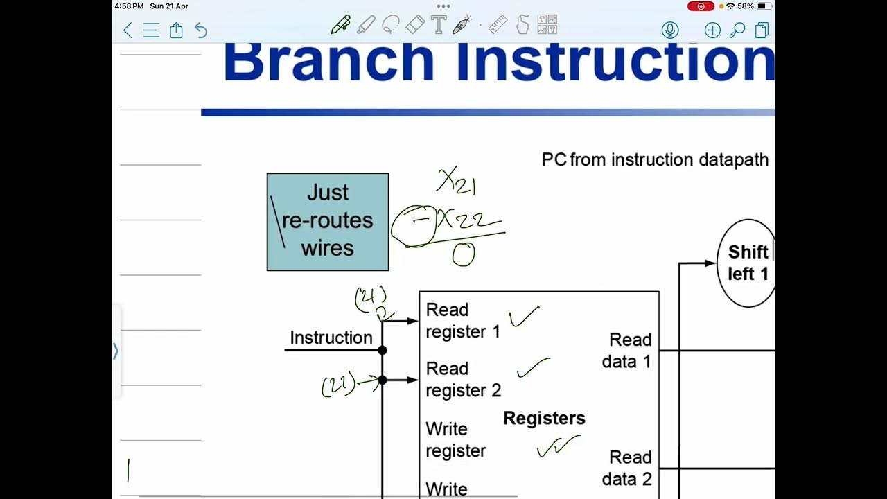 Basics of Branch Instruction - YouTube