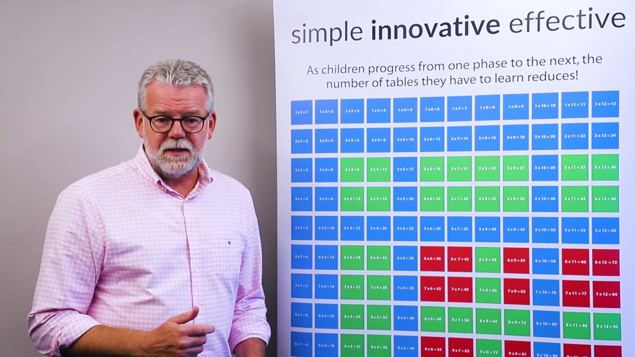 Tackling Tables - How it Works - YouTube