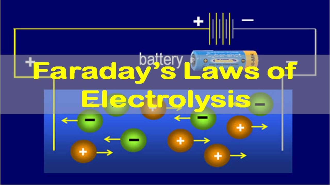 Electrolysis and Electrical Conductance: Faraday Laws of Electrolysis ...