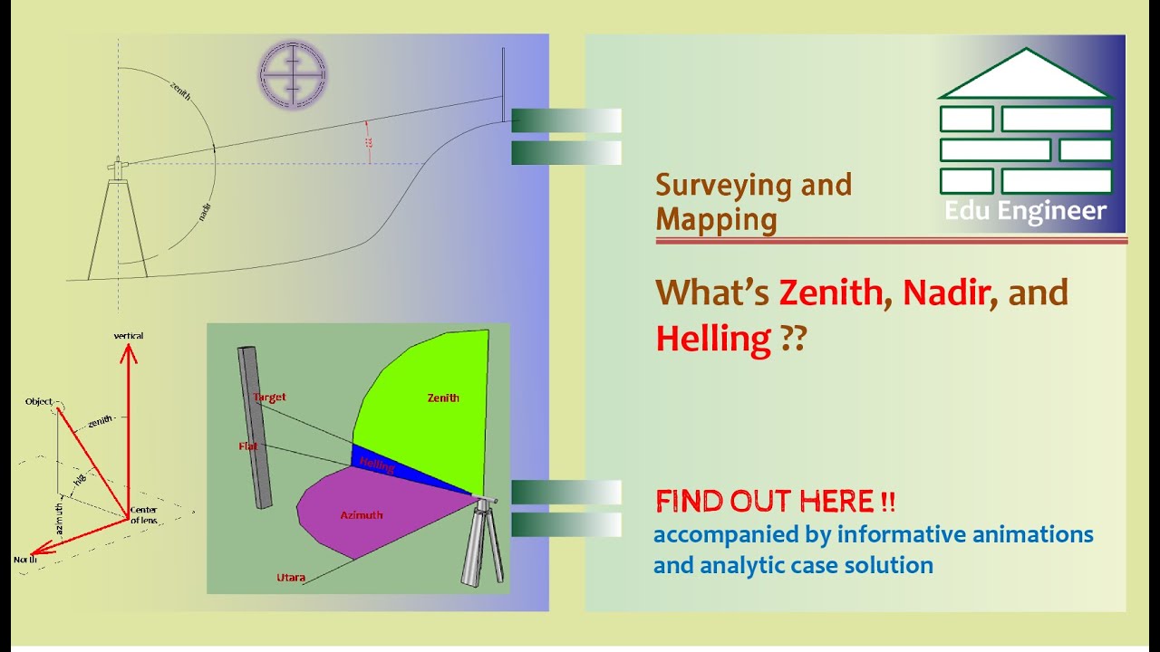 Surveyor Harus Paham! Zenith, Nadir, & Helling (Angle of Elevation ...