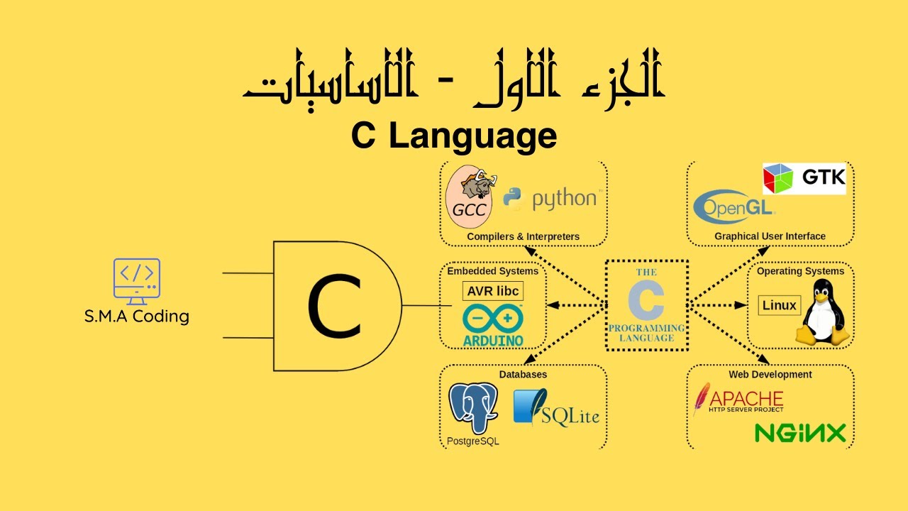 36 - C language course - Array Exercise - YouTube