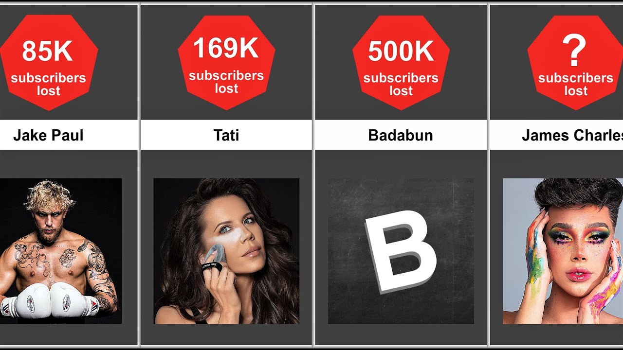 Top 30 Most Unsubscribed Channels in 24 Hours | Most Subscribers Lost ...