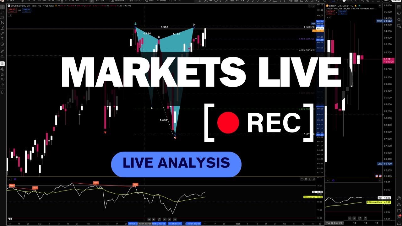 🛑 [LIVE] MARKET WATCH - Prepping for the week | Charting | looking for ...