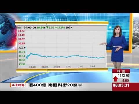 0313股動錢潮 美歐股市總整理東森財經主播廖廷娟