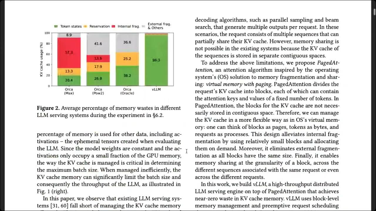10.12.2024 Efficient Memory Management for Large Language Model Serving with Paged Attention ...