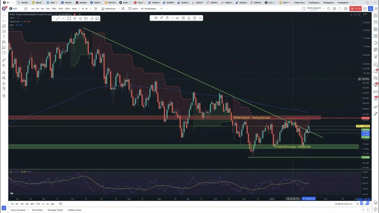 Update WTI 11.02.2023 - YouTube