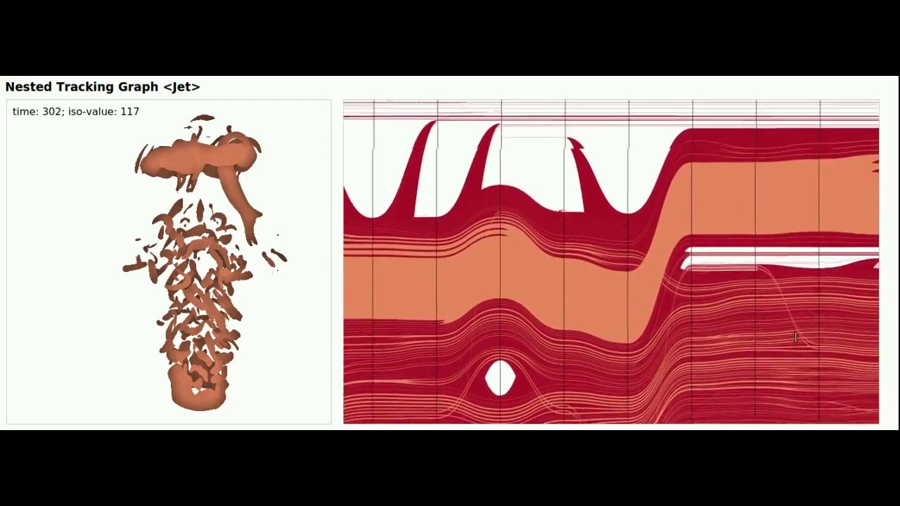 Nested Tracking Graphs - YouTube