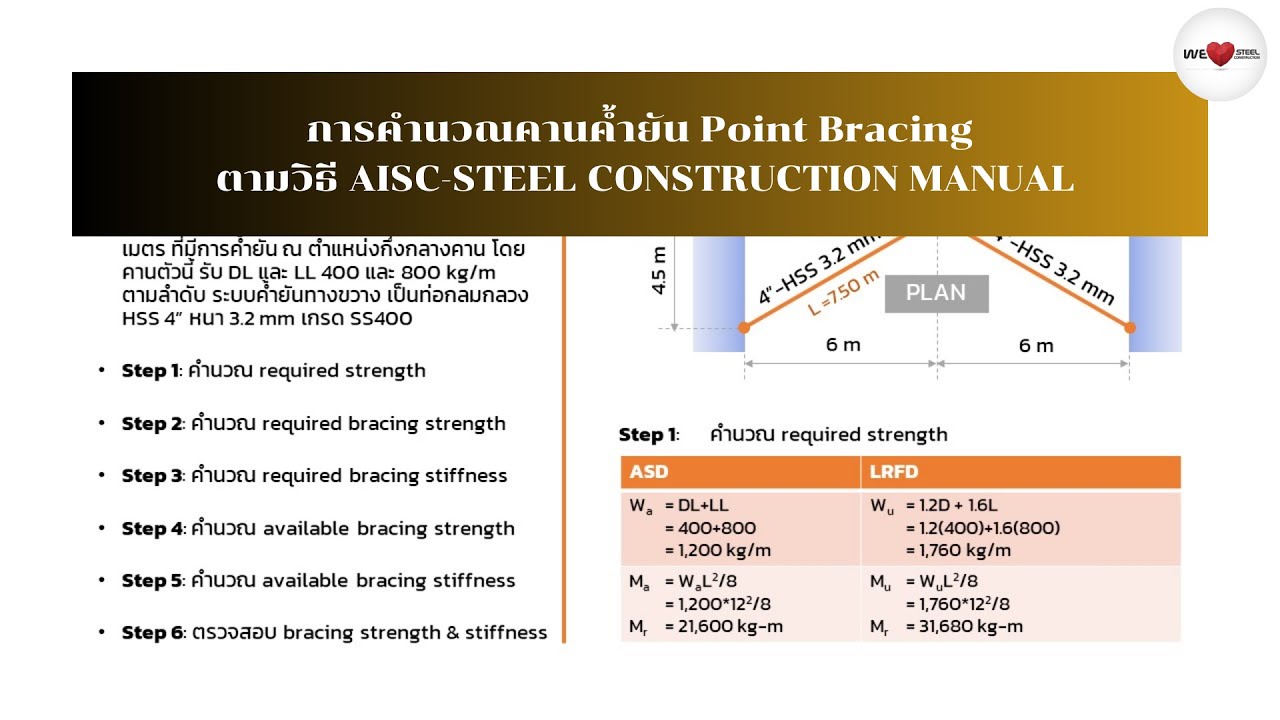 อธิบายการคำนวณคานค้ำยัน แบบ Point Bracing ตามวิธี AISC - YouTube