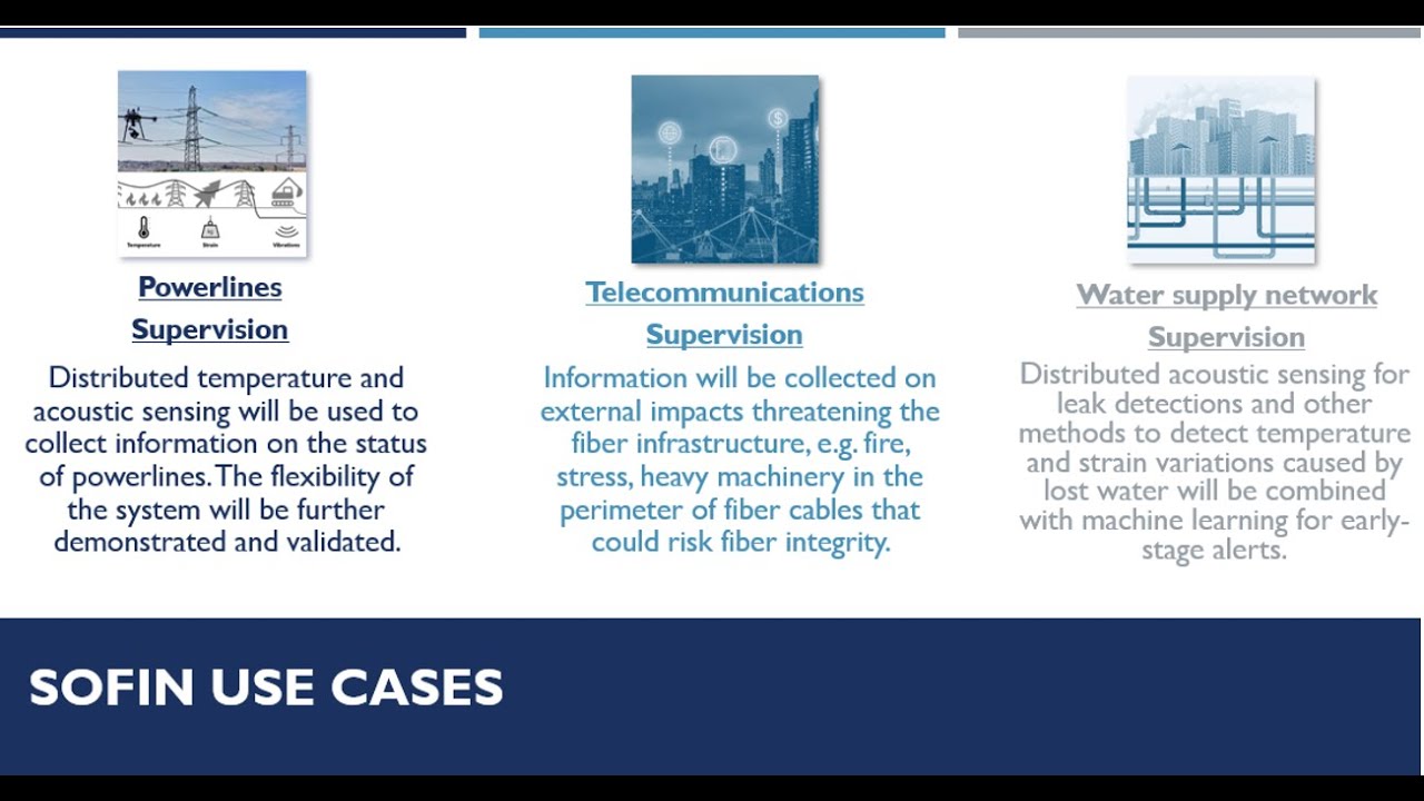 SoFiN S2E6 - Use cases partners - YouTube