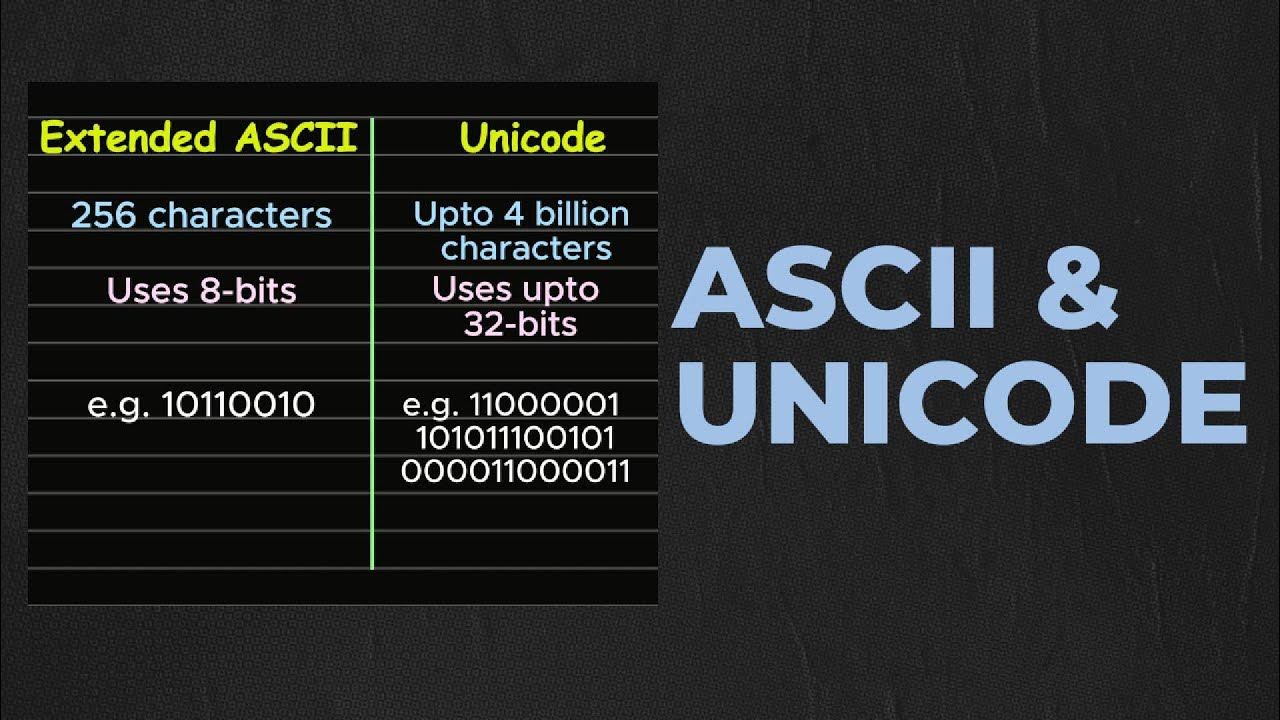 ASCII & Unicode character sets | A level Computer Science (9618) | Chapter 1 - YouTube