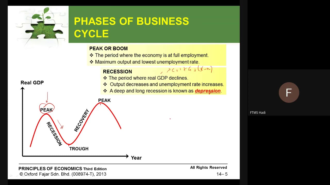 Macroeconomics - Chapter 5 Macroeconomic Issues and Problems - YouTube