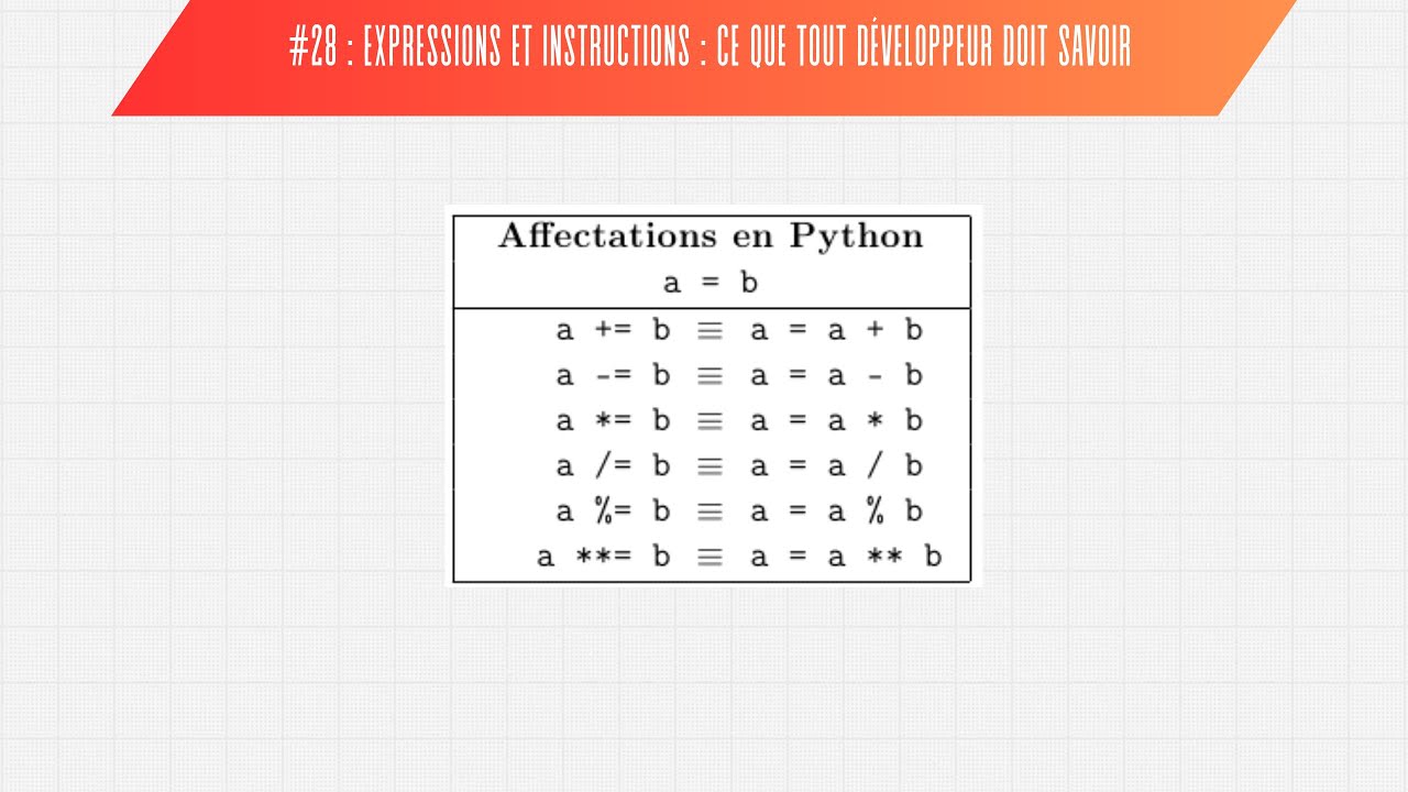 Tout savoir sur les opérateurs d'affectation en Python - YouTube