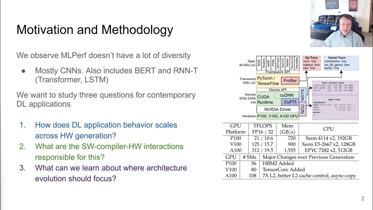 ASPLOS'24 - Lightning Talks - Session 1C - A Journey of a 1,000 Kernels Begins with a Single ...