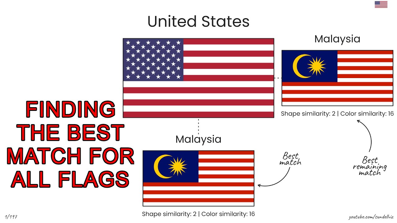 Similar Flags - YouTube