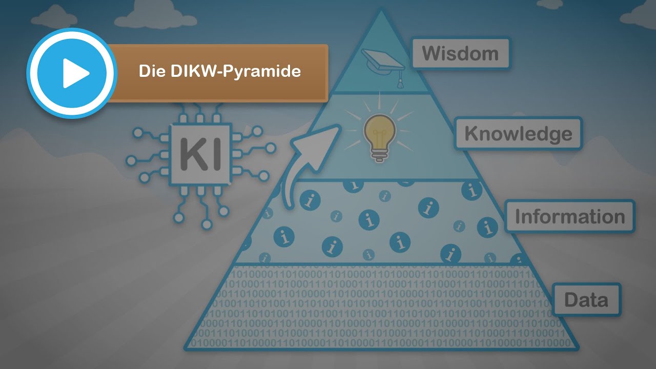 Die DIKW-Pyramide - YouTube
