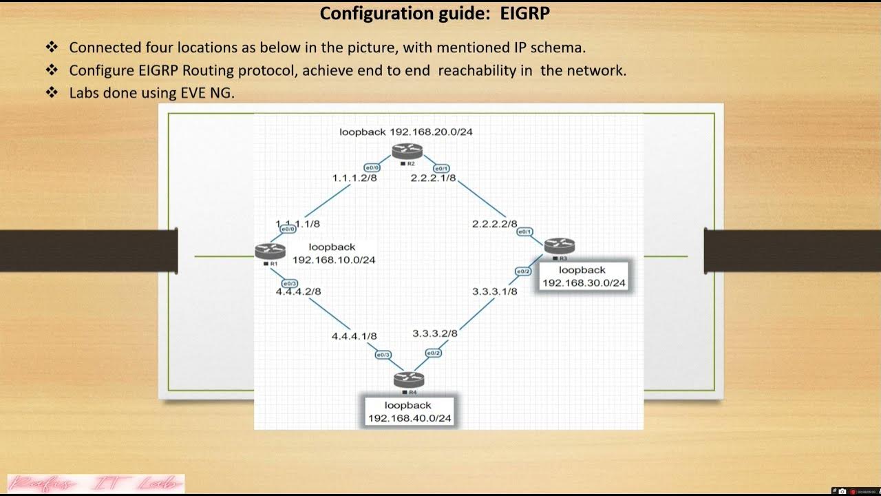 EIGRP Basic configuration guide. - YouTube