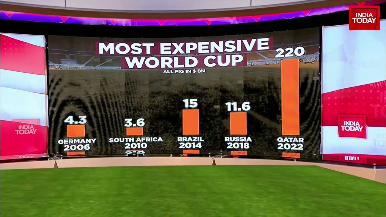 Qatar World Cup 2022: The Most Expensive World Cup In FIFA History - YouTube