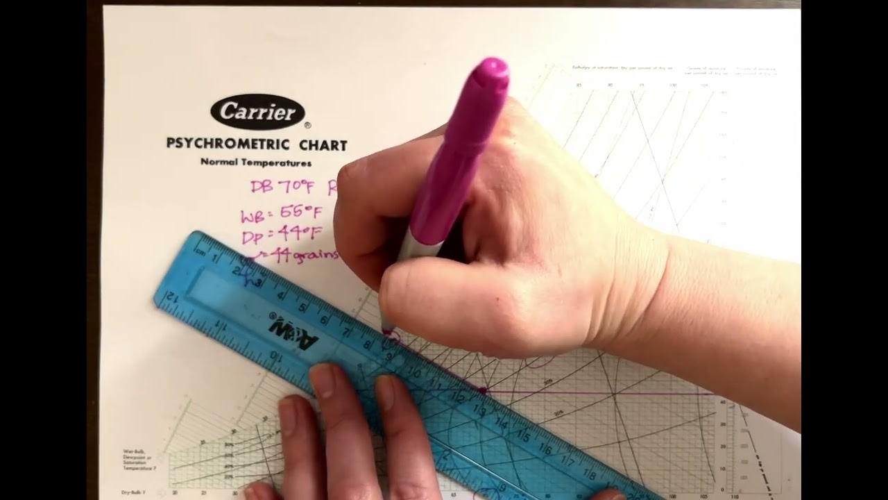 How to read a psychrometric chart - YouTube