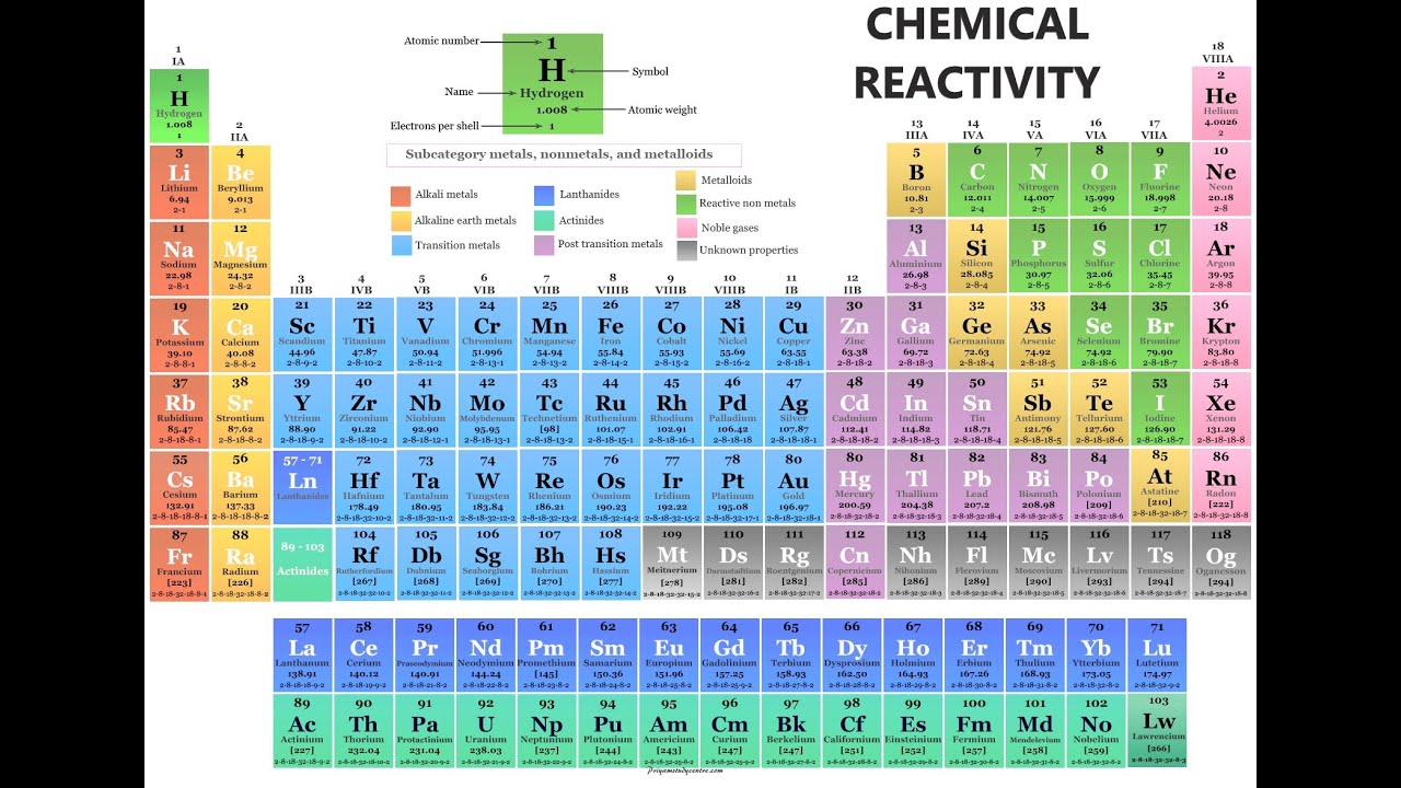 CHAPTER 08! CHEMICAL REACTIVITY! “INTRODUCTION, METALS ...