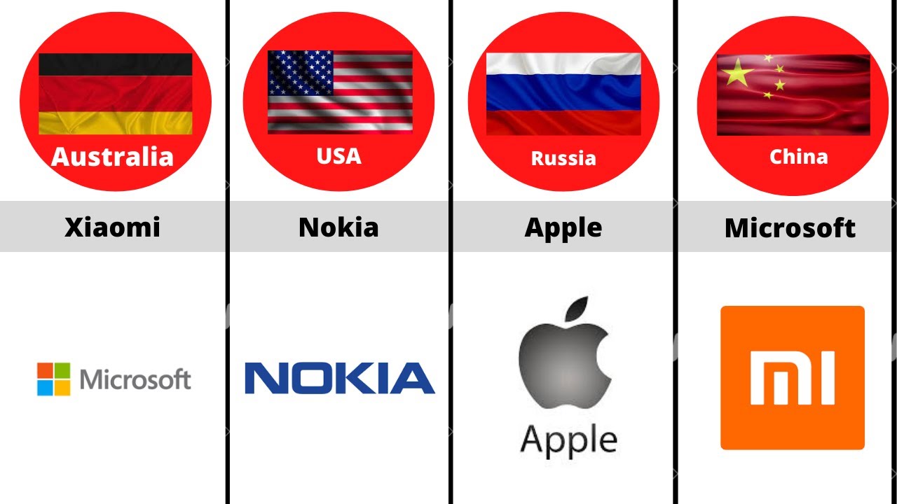 The most popular smartphone brands in the world / the most popular ...