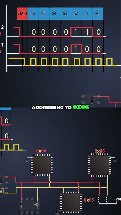 I2C Bus Arbitration: How Low Addresses Win (Explained!) - YouTube