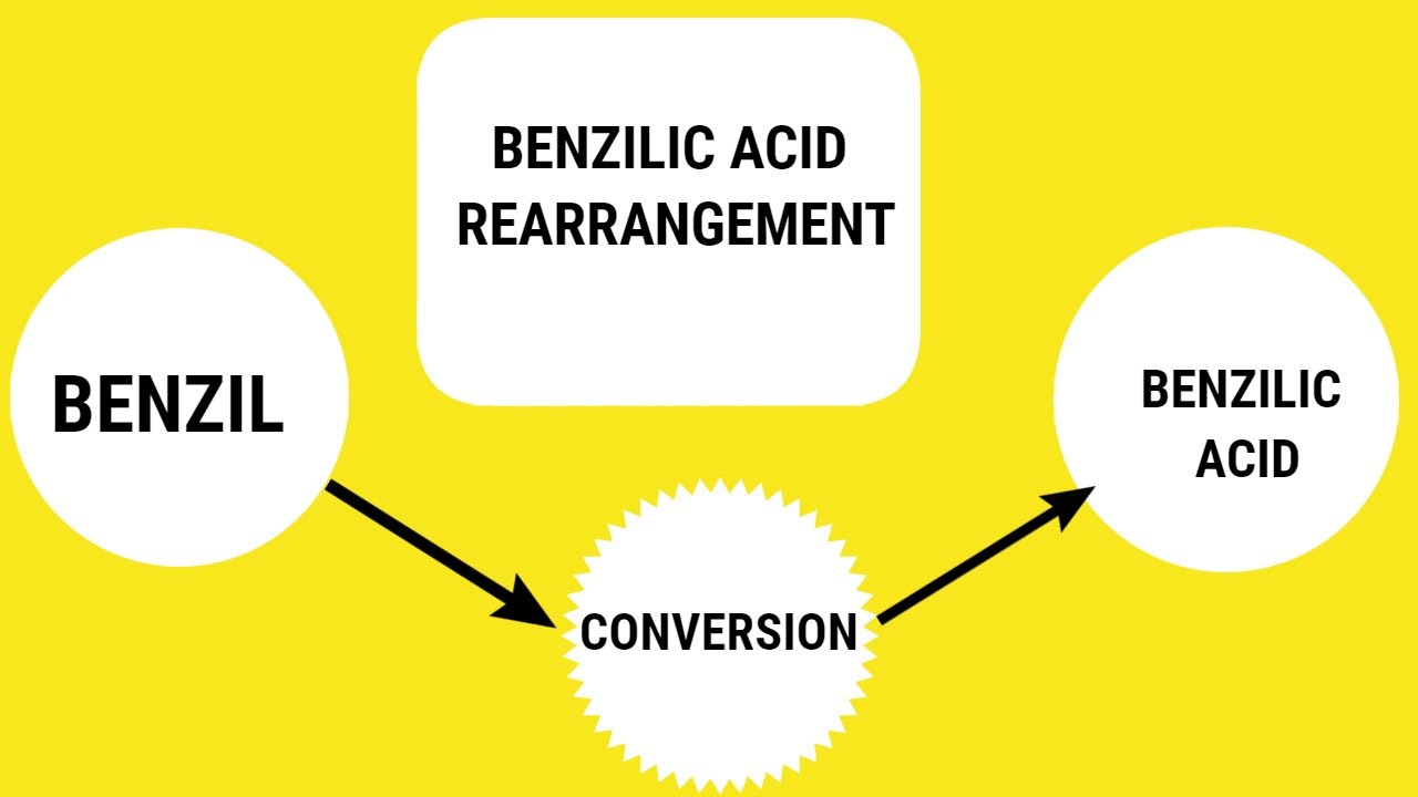What is Benzilic Acid Rearrangement? How Benzil is converted into ...