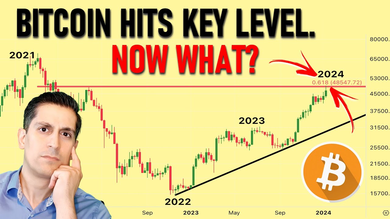 Bitcoin FINALLY Reaches Key Level ...This is setting up next - YouTube
