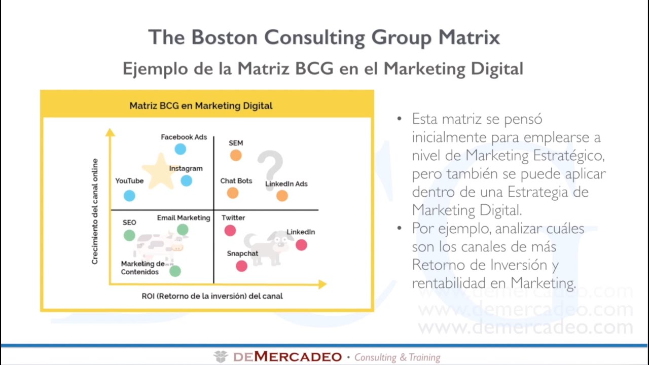 La Matriz BCG (Boston Consulting Group) y su conexión con el Marketing ...