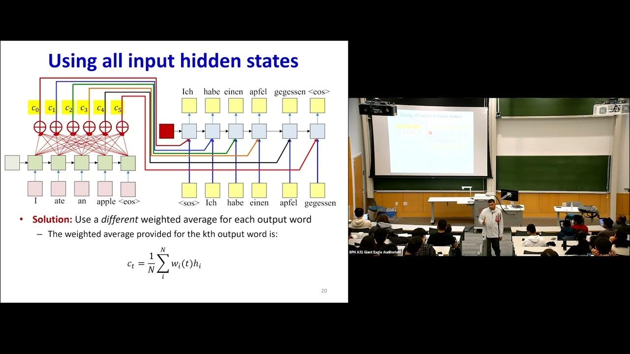 11-785, Fall 22 Lecture 17: Sequence to Sequence Models: Attention Models - YouTube