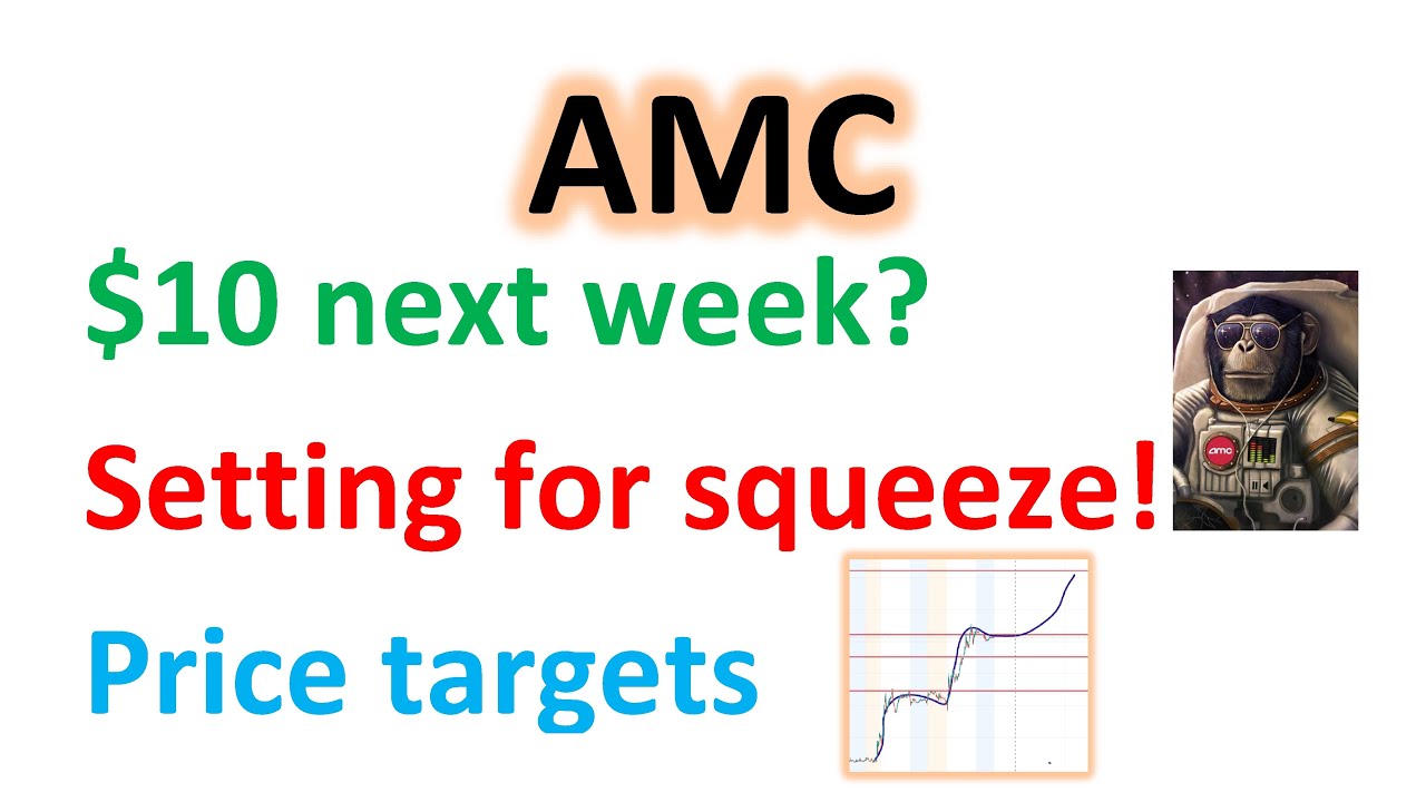 #AMC 🔥 getting ready for a squeeze! watch next week for $10 with the ...