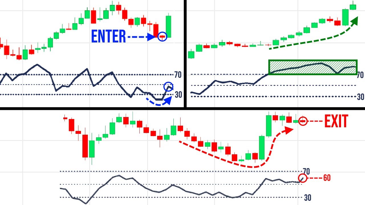 RSI Indicator 3 Golden Rules You Can t Ignore Stock Trading YouTube