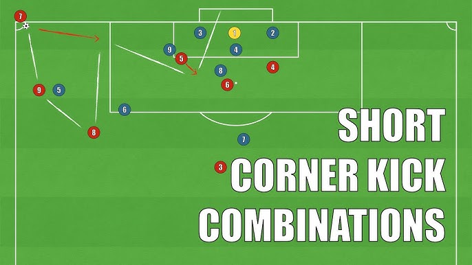 Soccer Corner Kick Formations