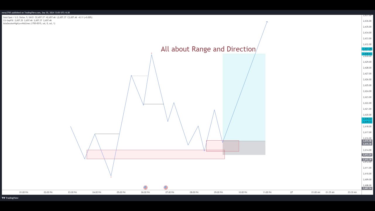 How to Trade Range and Direction Like a Pro | Complete Guide - YouTube
