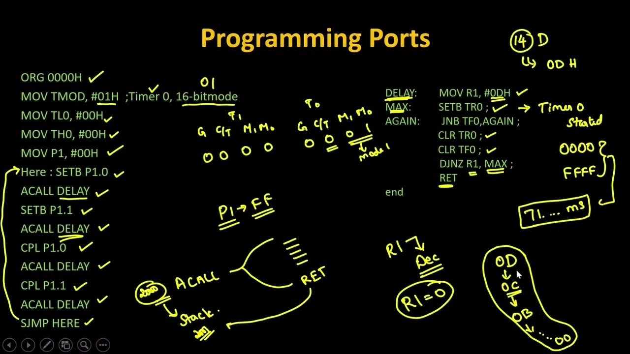Hardware programing in 8051 Microcontroller with Keil c51 – Ports with LED and delay - YouTube