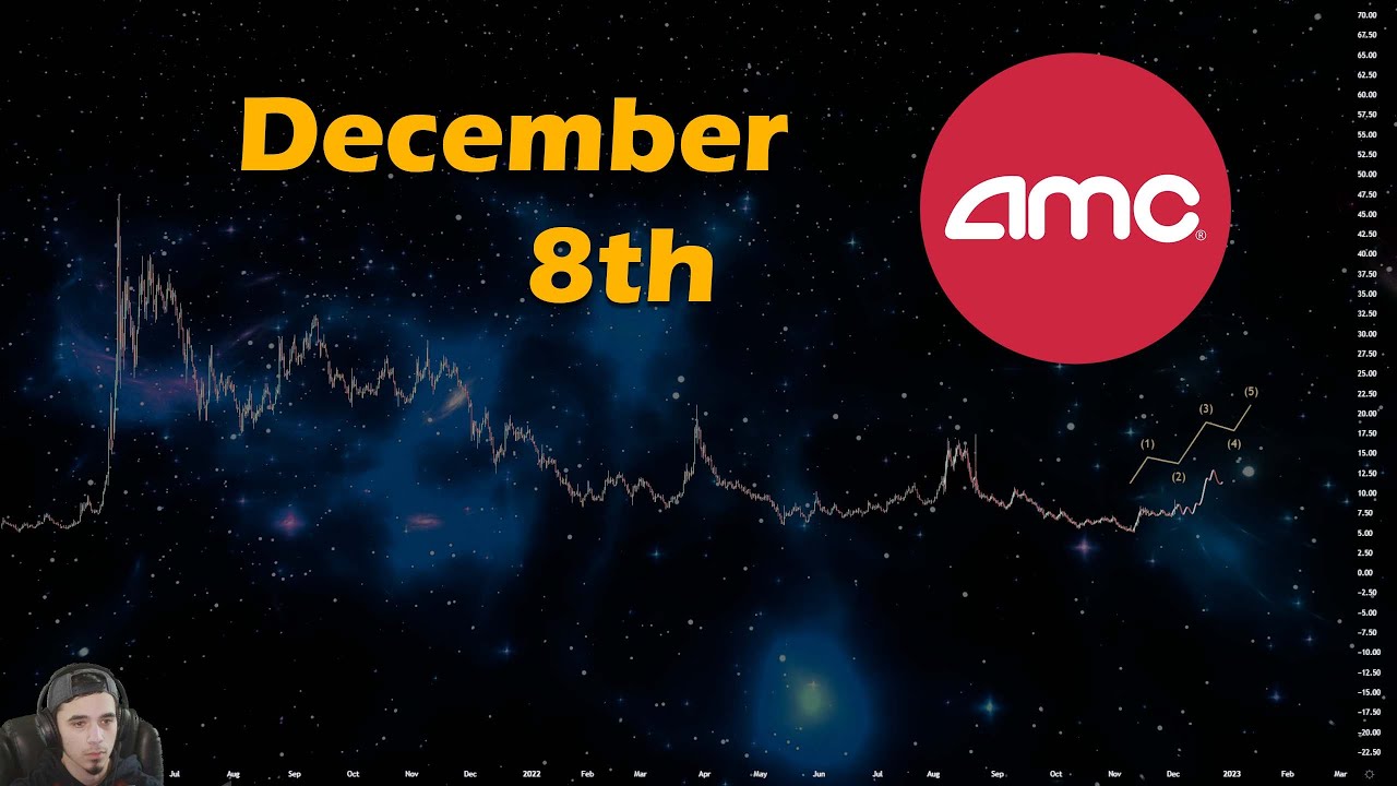 AMC - December 8th Scenario - YouTube