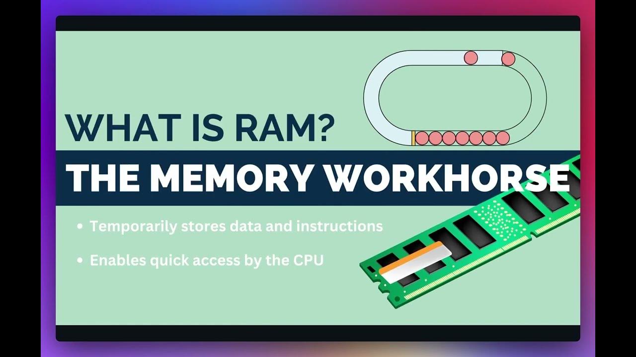 The Physics Behind RAM - YouTube