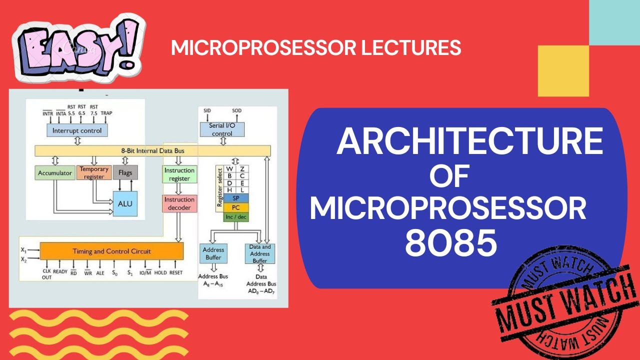 microprocessor 8085 | 8085 microprocessor architecture | 8085 microprocessor | B.TECH - YouTube